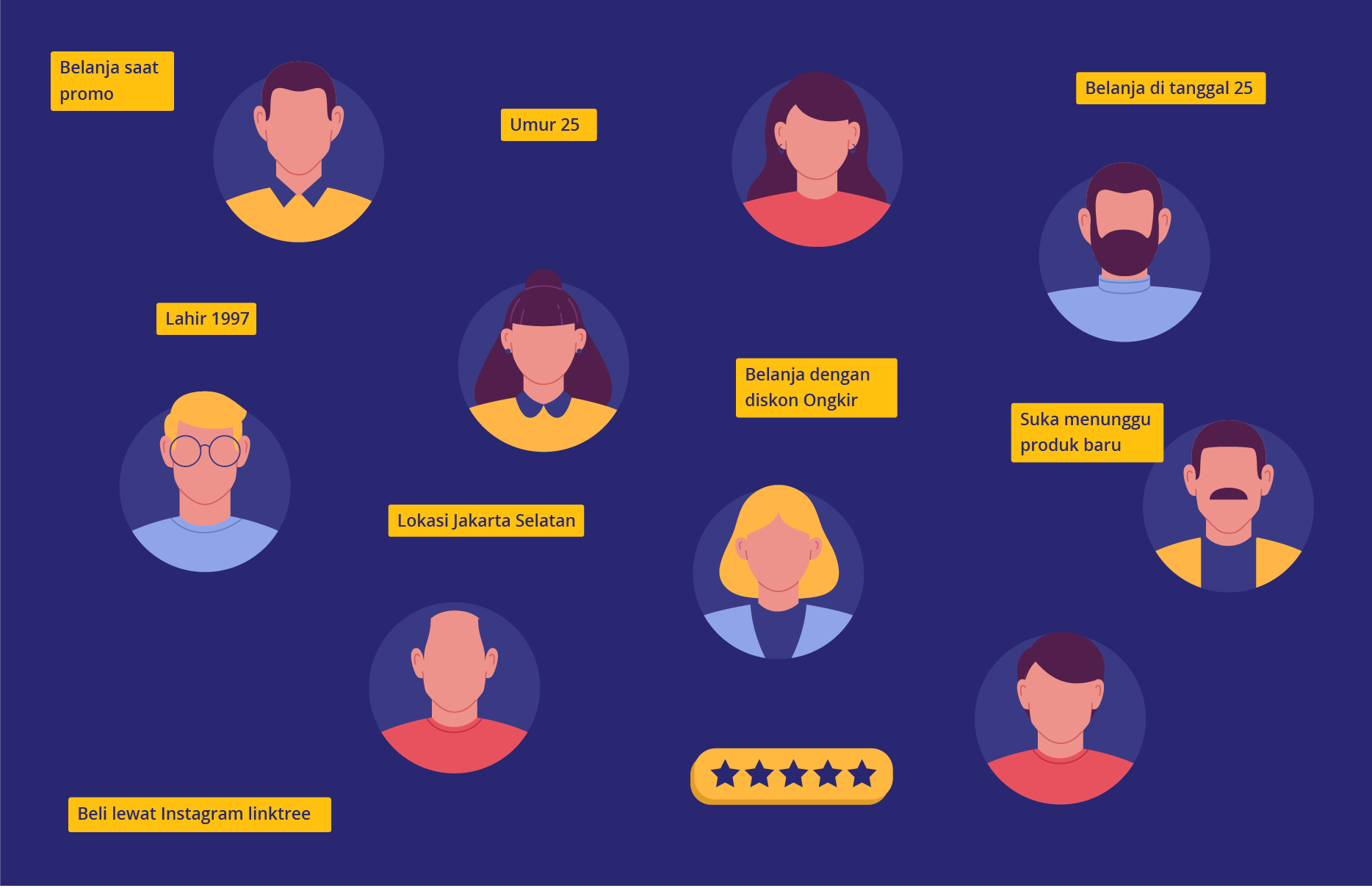 Customer yang loyal penting banget untuk bisnis anda